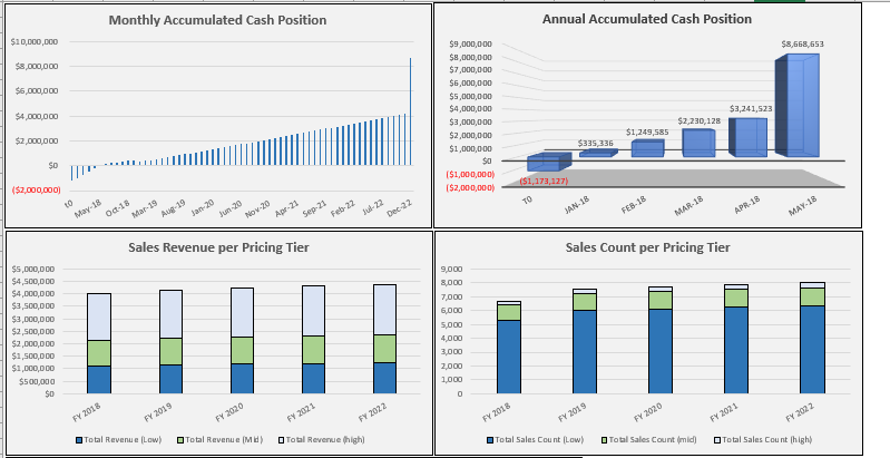 Pawn Shop 5 Year Business Excel Financial Model - Eloquens
