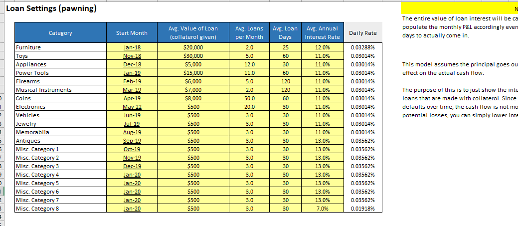 Pawn Shop 5 Year Business Excel Financial Model - Eloquens
