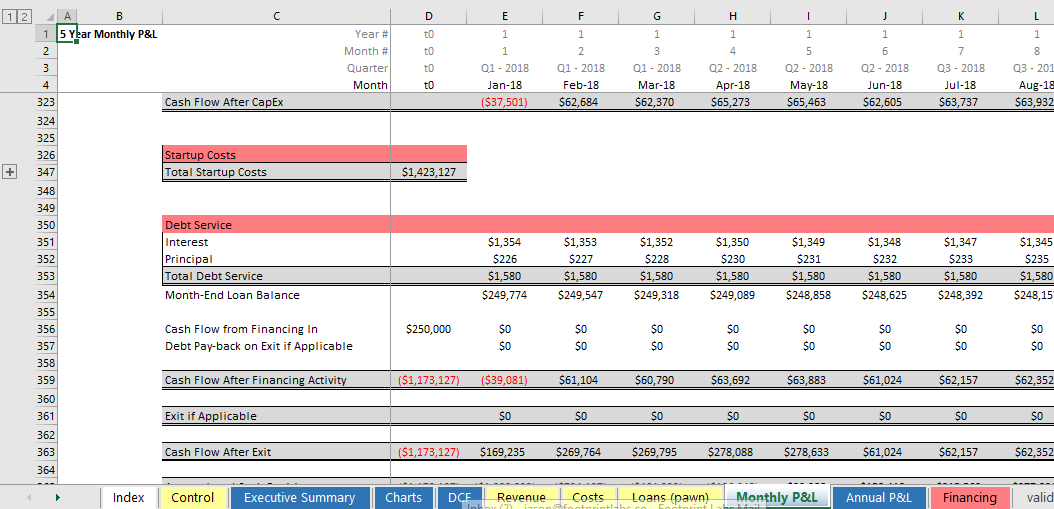 Pawn Shop 5 Year Business Excel Financial Model - Eloquens