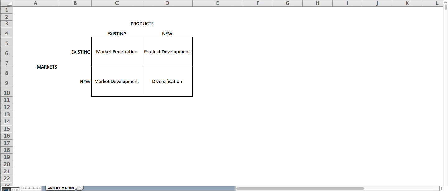 Ansoff's Matrix - Eloquens