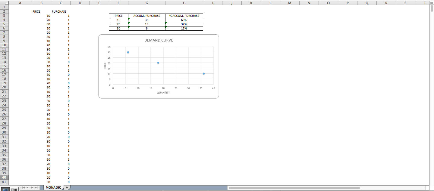 Monadic Price Testing Excel Template - Eloquens