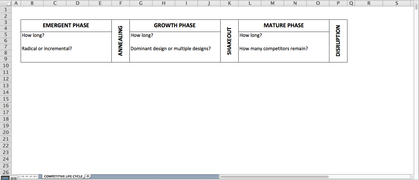 Product Lifecycle Analysis Excel Template - Eloquens