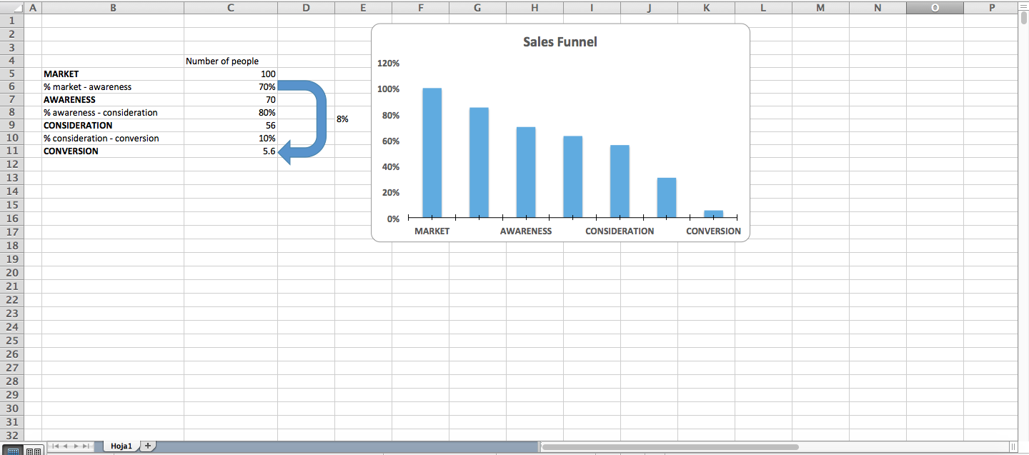 Sales Funnel Analysis Excel Template - Eloquens
