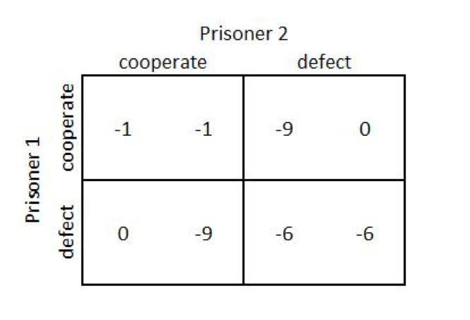 Game Theory Models Excel Template - Eloquens