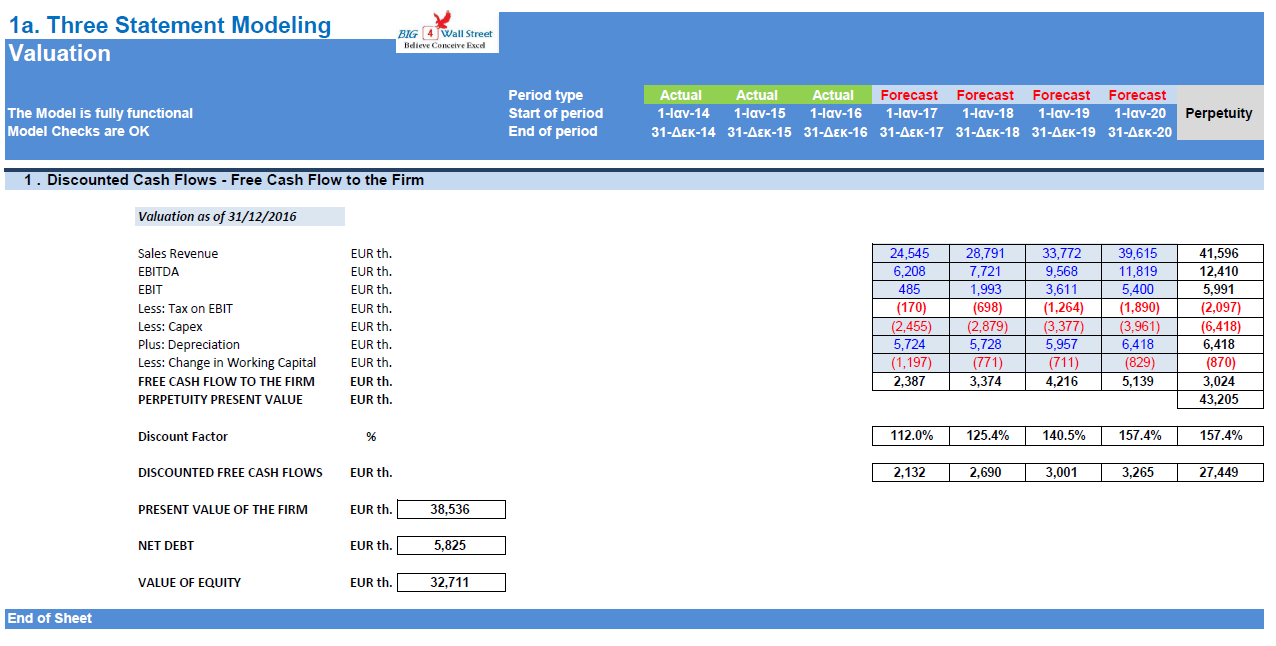 Three Statement Financial Excel Models & Valuation - Eloquens