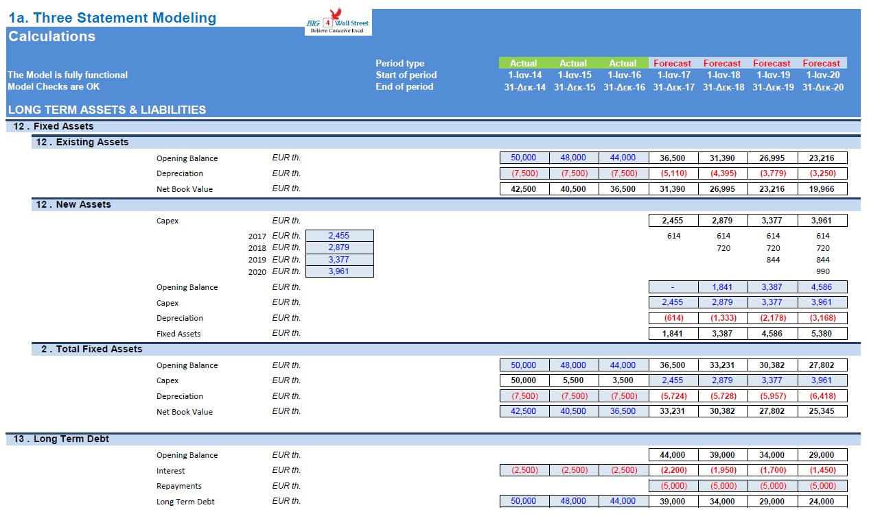 Three Statement Financial Excel Models & Valuation - Eloquens
