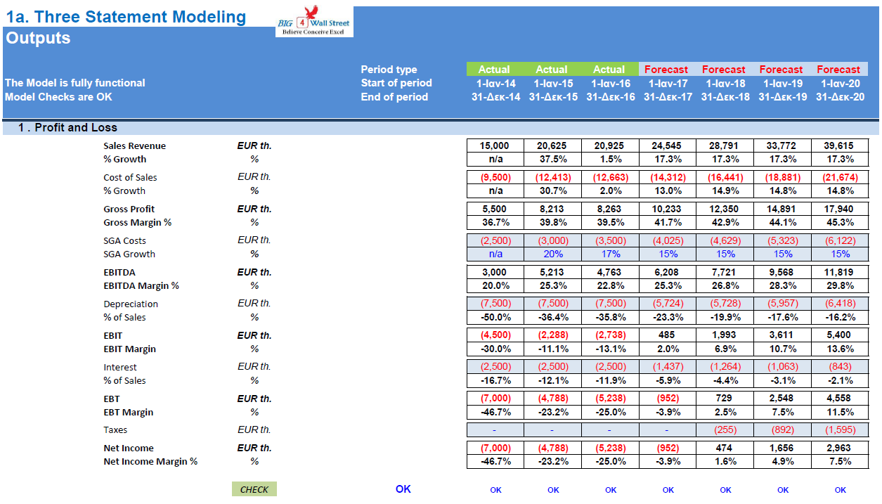 Three Statement Financial Excel Models & Valuation - Eloquens