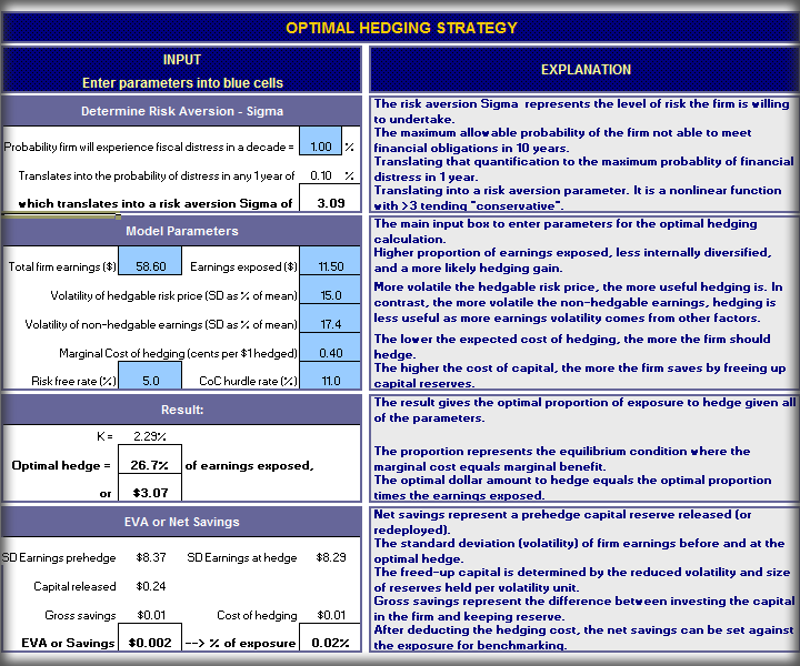 Optimal Hedging Calculation Excel Model - Eloquens