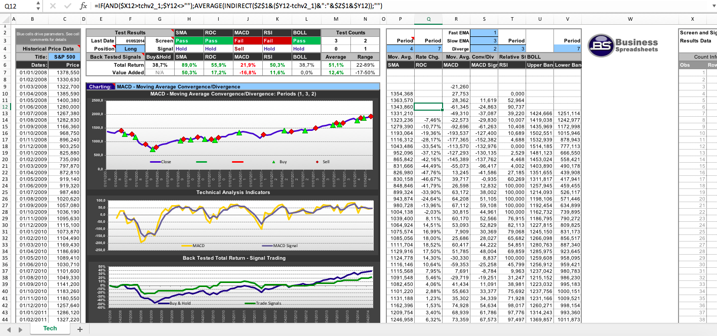 Rsi Indicator Excel Spreadsheet at Pam Calhoun blog Rsi Indicator Excel Spreadsheet at Pam Calhoun blog