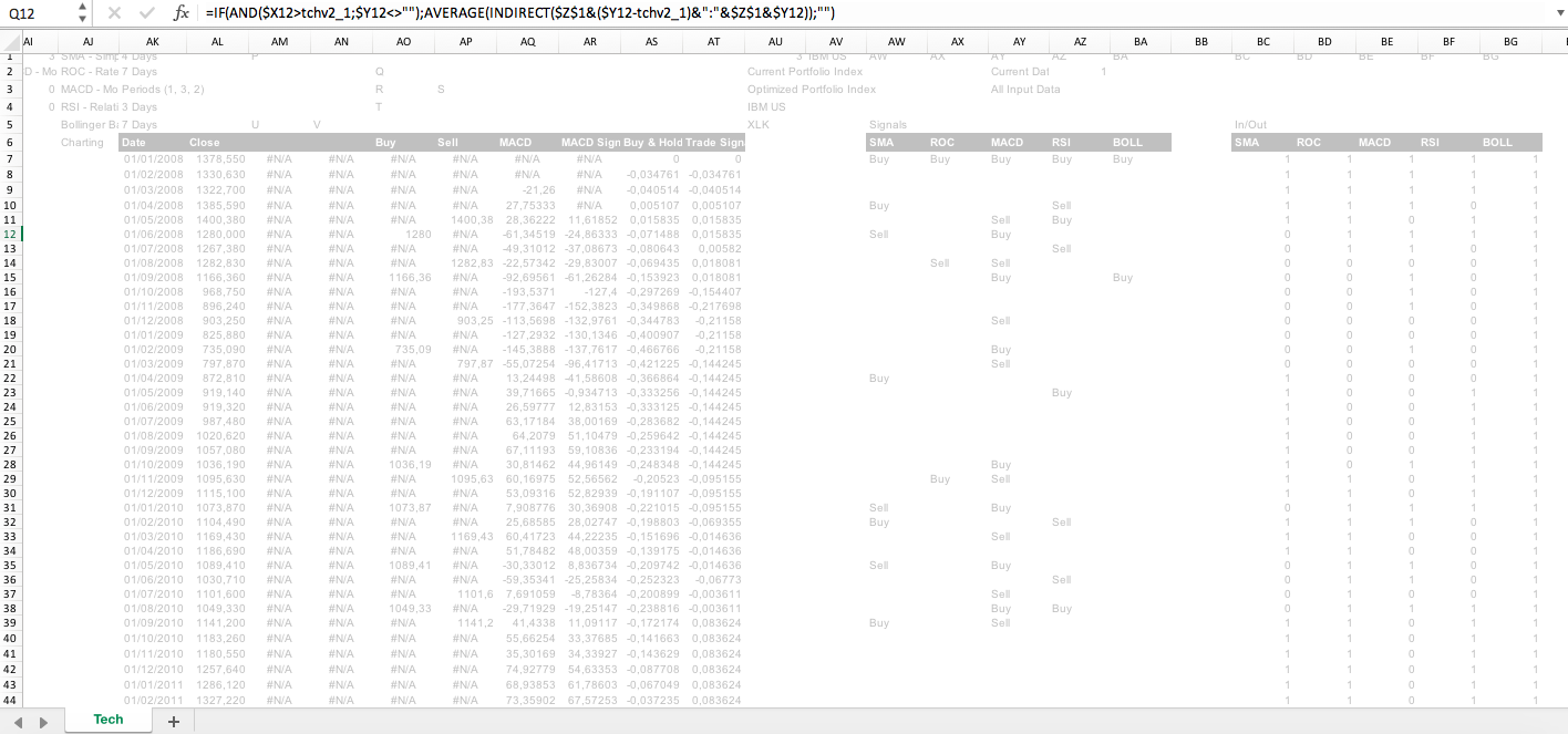 Technical Analysis Excel Template with Trading Strategy Back Testing ...