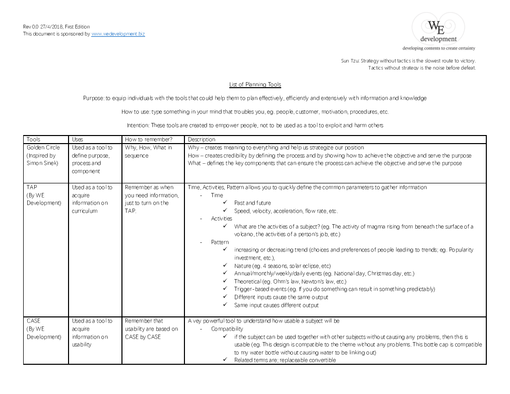 The Ultimate List of Planning Tools - Eloquens