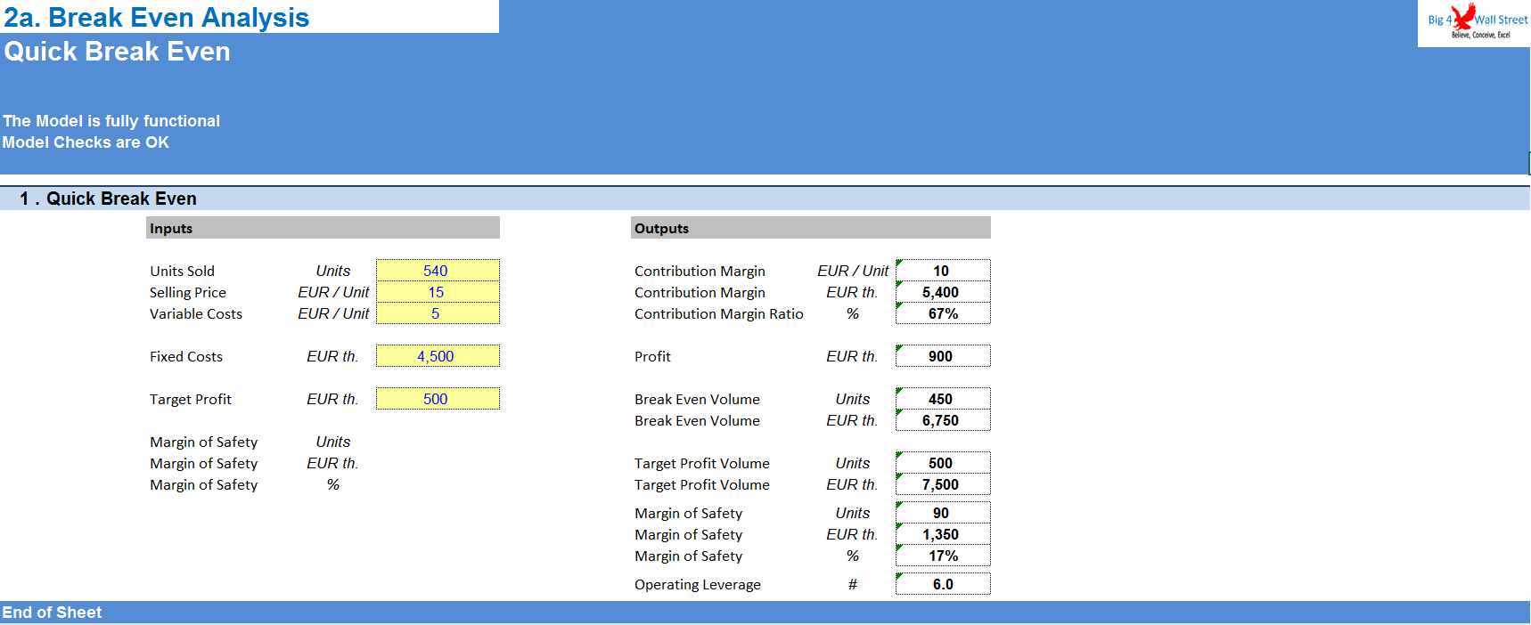 Break Even Analysis / Cost Volume Profit Analysis Excel Model - Eloquens Break Even Analysis / Cost Volume Profit Analysis Excel Model - Eloquens