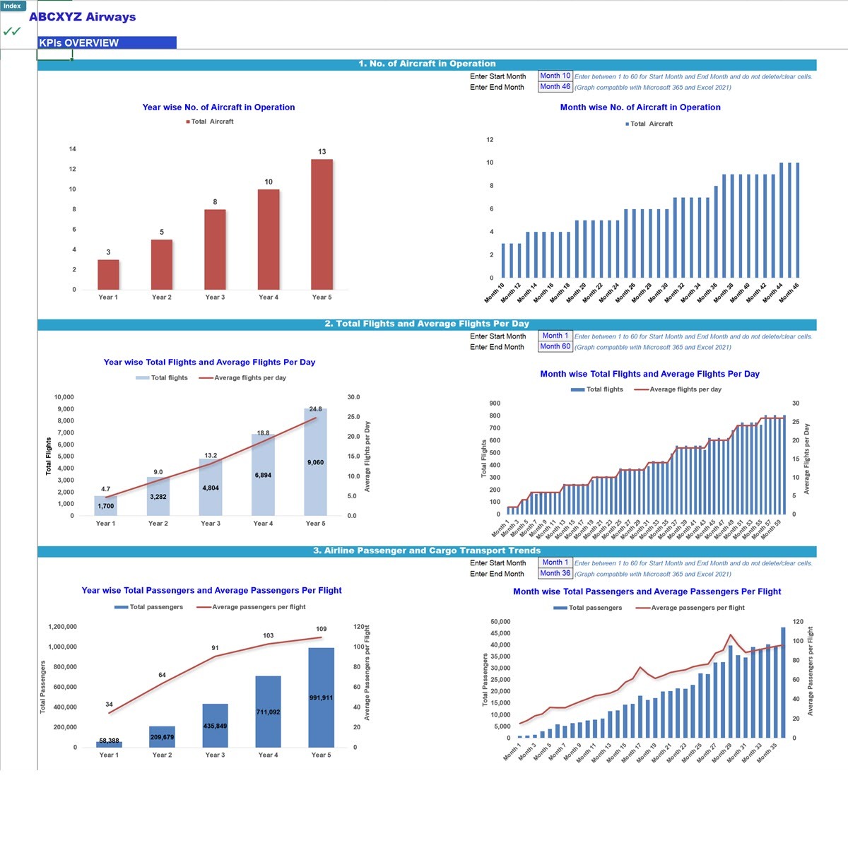 Airline Financial Projection Model (Lease only) - Eloquens