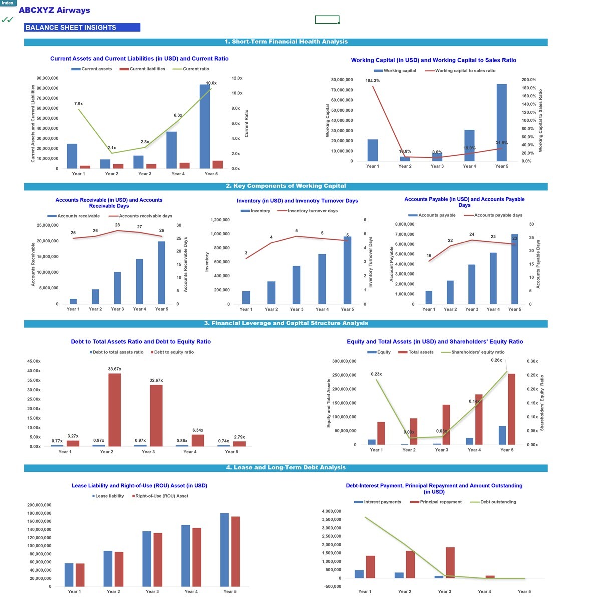 Airline Financial Projection Model (Lease only) - Eloquens