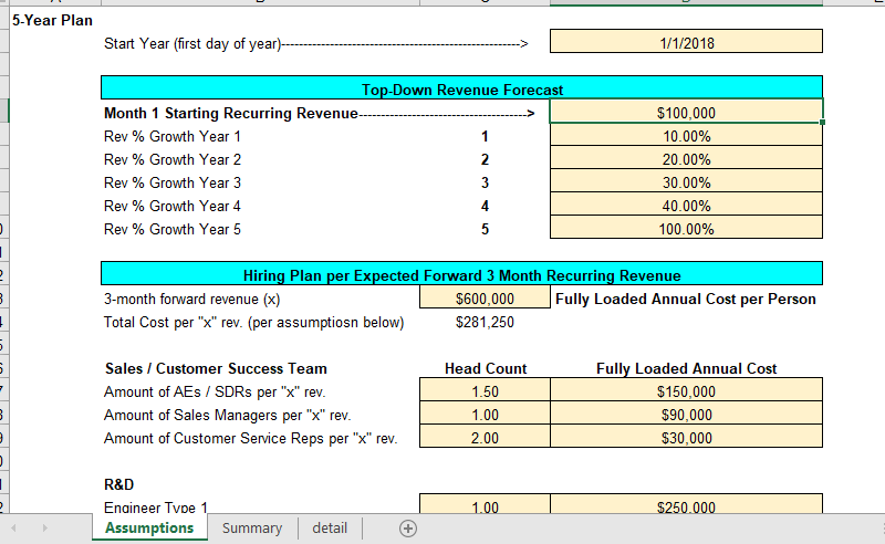 Hiring Plan - 5-Year Ramp-Up Financial Model - Eloquens