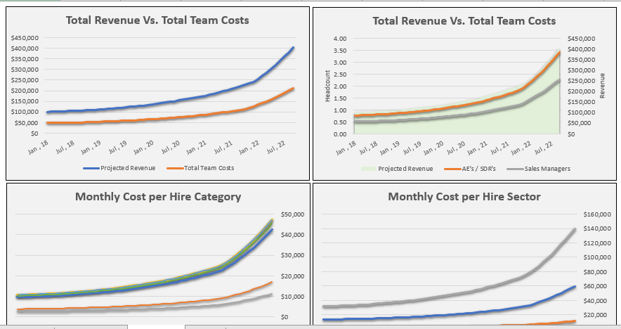 Hiring Plan - 5-Year Ramp-Up Financial Model - Eloquens