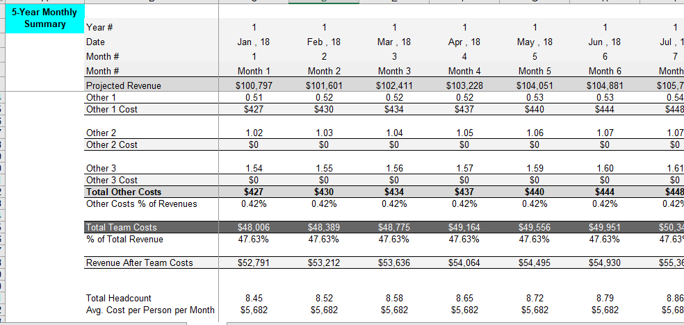 Hiring Plan - 5-Year Ramp-Up Financial Model - Eloquens
