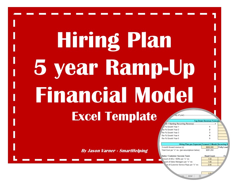 Hiring Plan - 5-Year Ramp-Up Financial Model - Eloquens