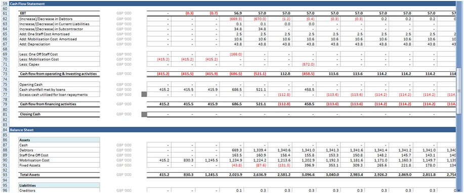 Commercial Model - Operation and Management (Bidding Excel Model ...