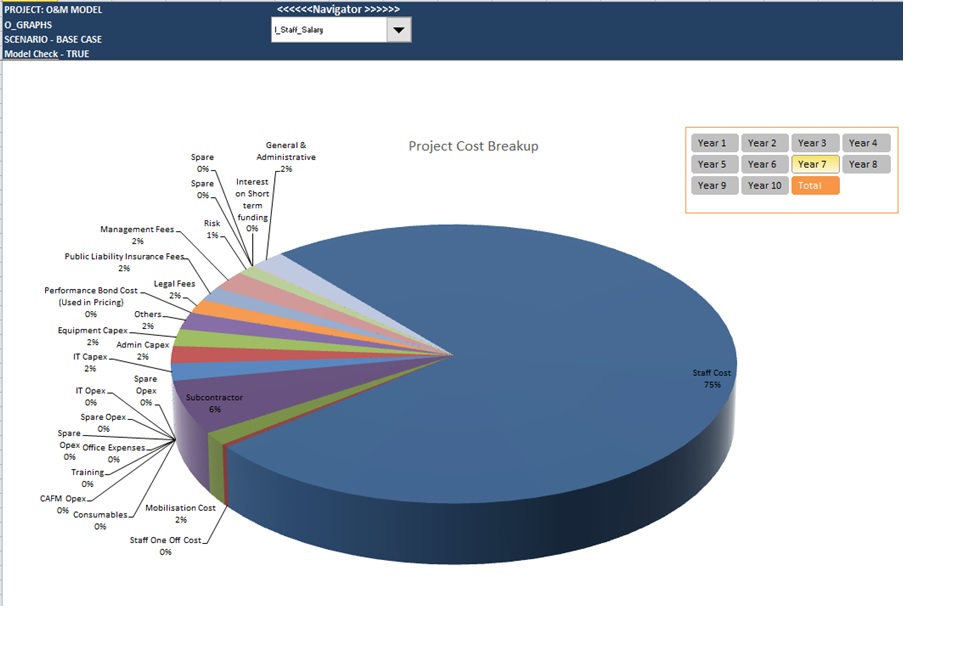 Commercial Model - Operation and Management (Bidding Excel Model ...