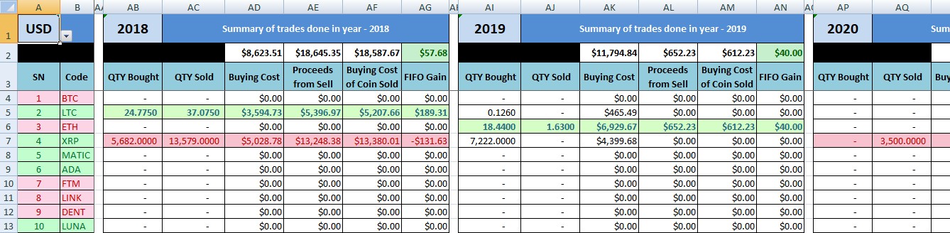 Bitcoin Cryptocurrency FIFO Gain Excel Calculator with Yearly Summary ...