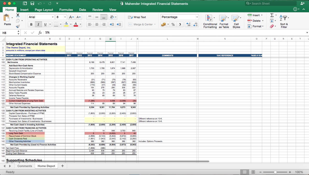 Integrated Financial Statements - Eloquens