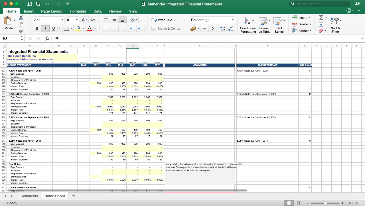 Integrated Financial Statements - Eloquens