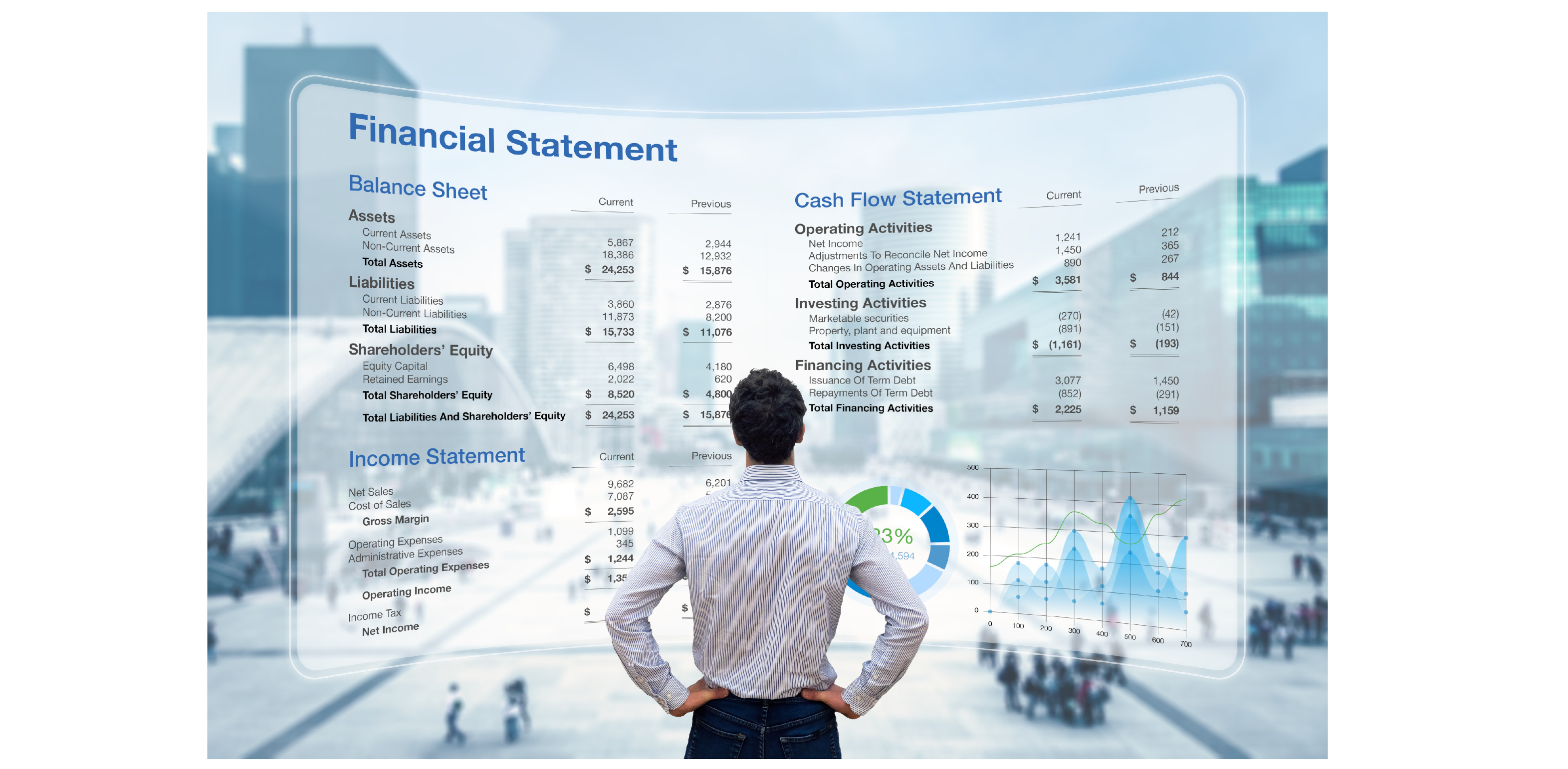 Integrated Financial Statements - Eloquens