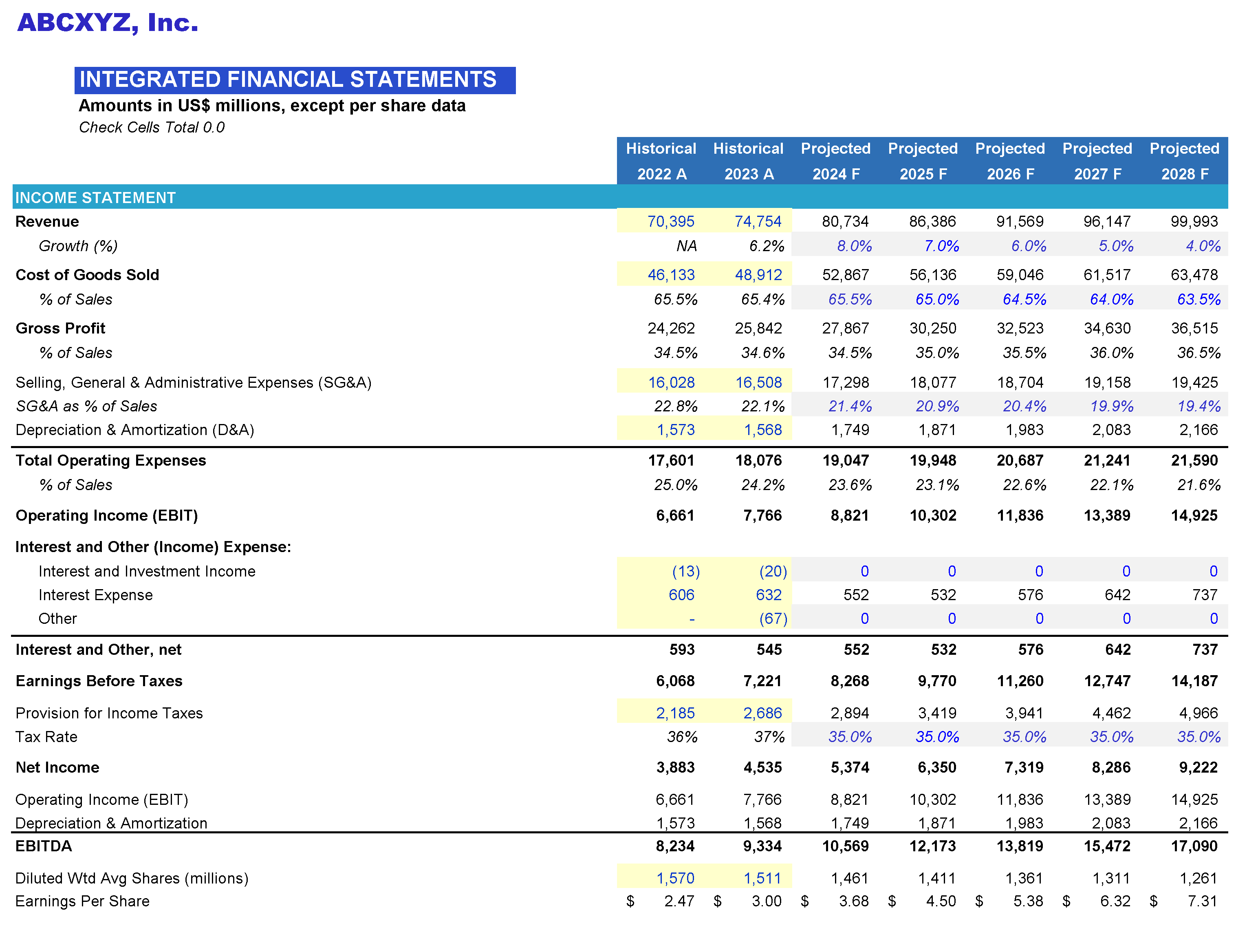 Integrated Financial Statements - Eloquens