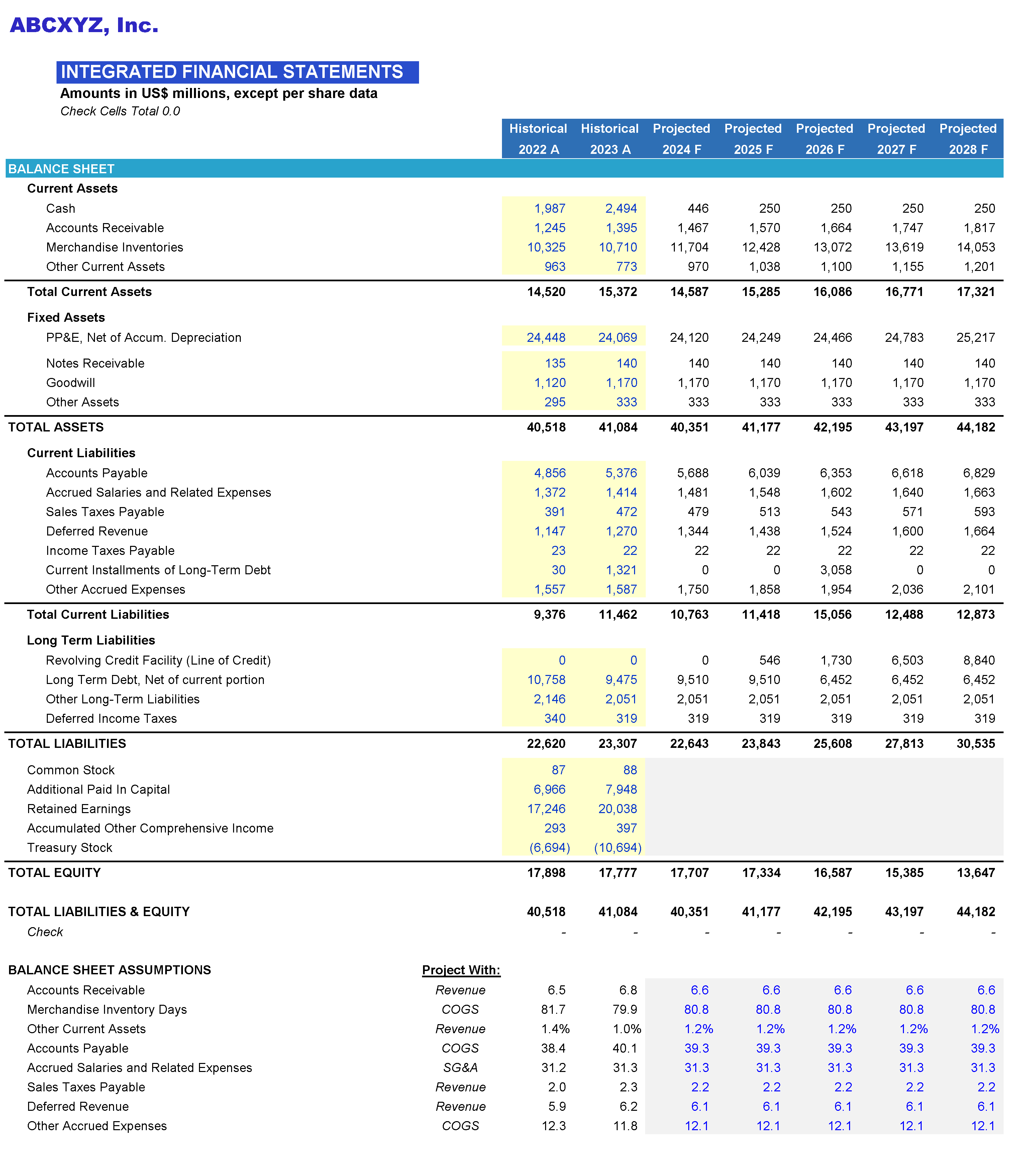 Integrated Financial Statements - Eloquens