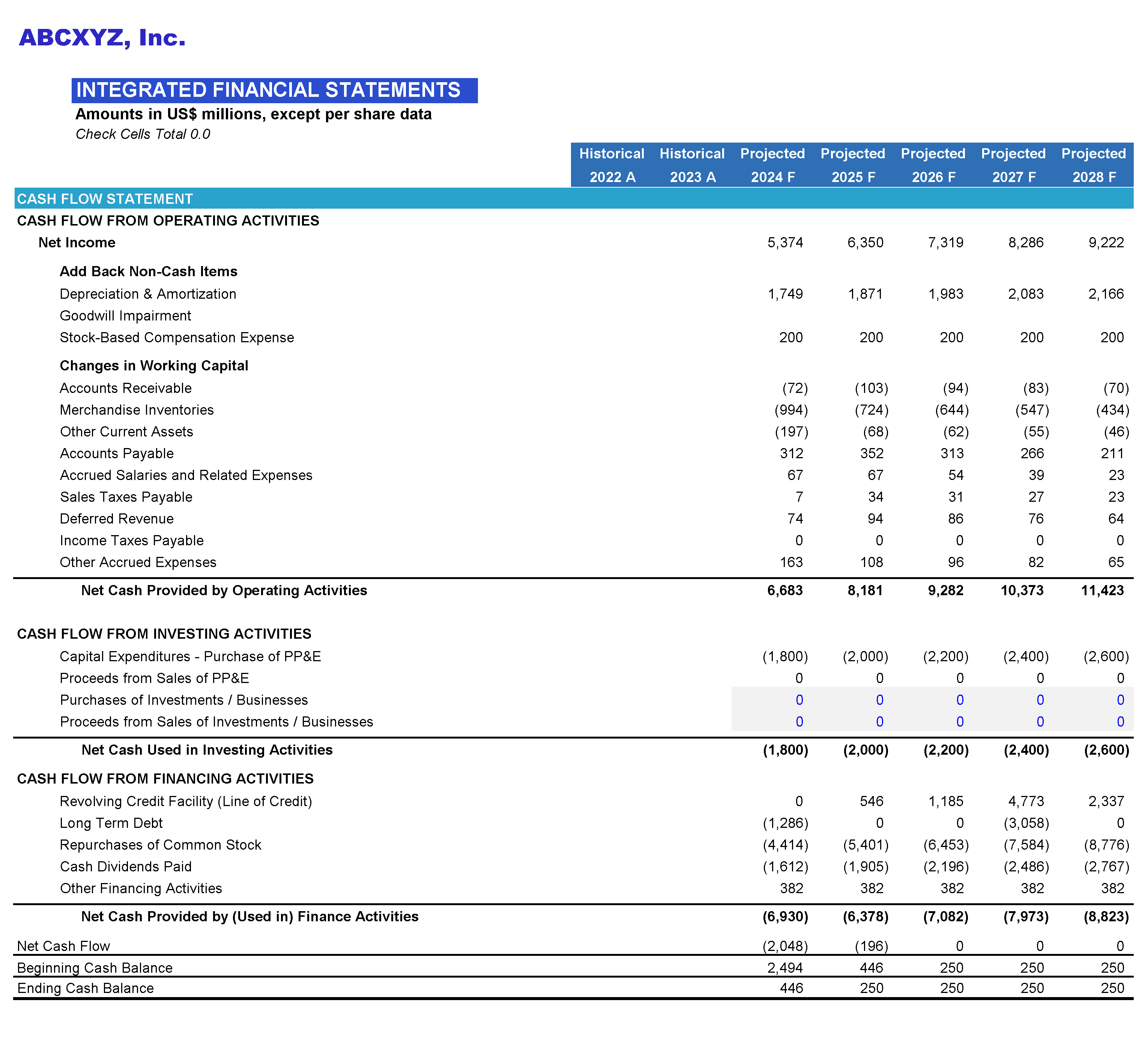 Integrated Financial Statements - Eloquens