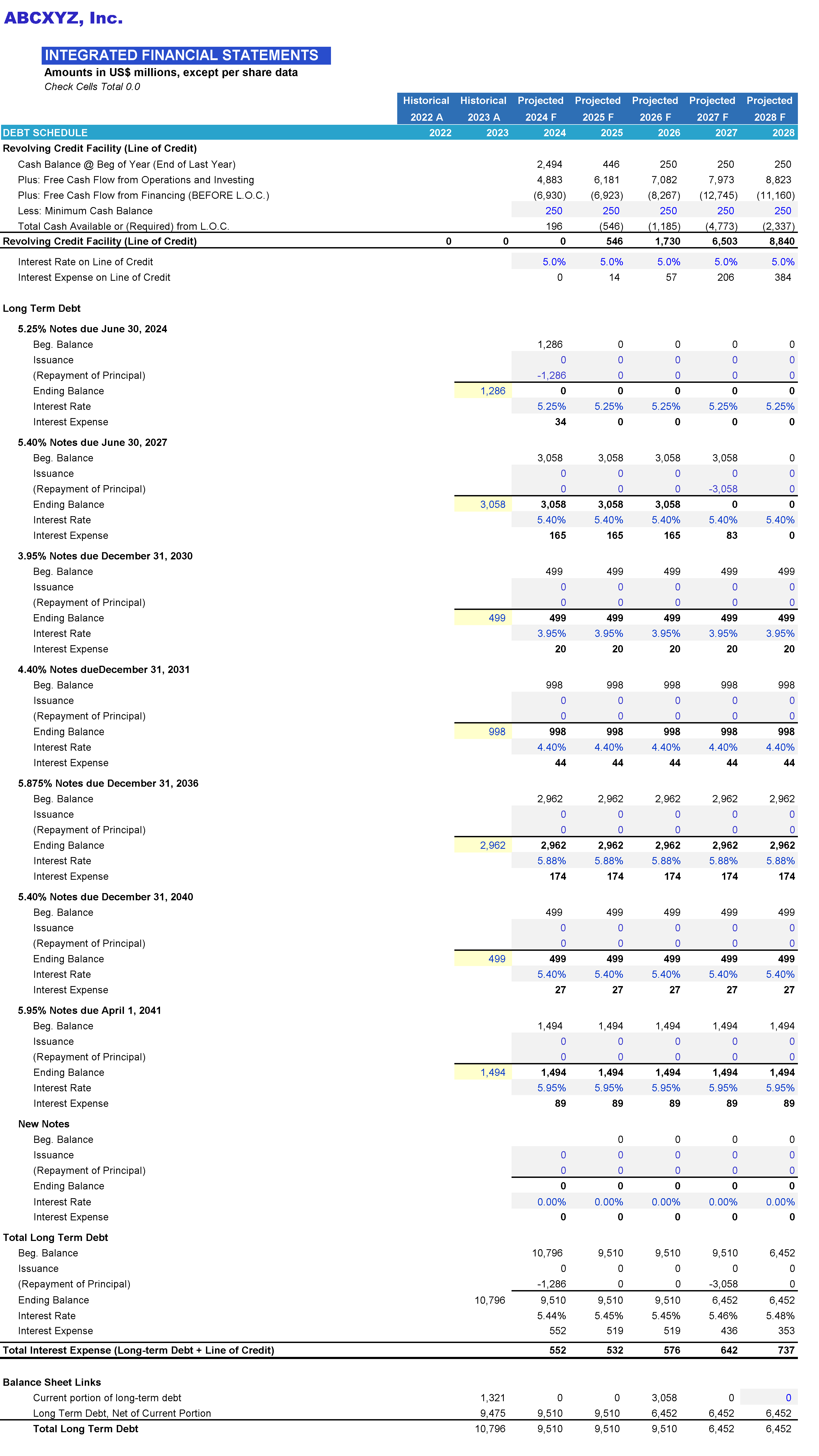 Integrated Financial Statements - Eloquens