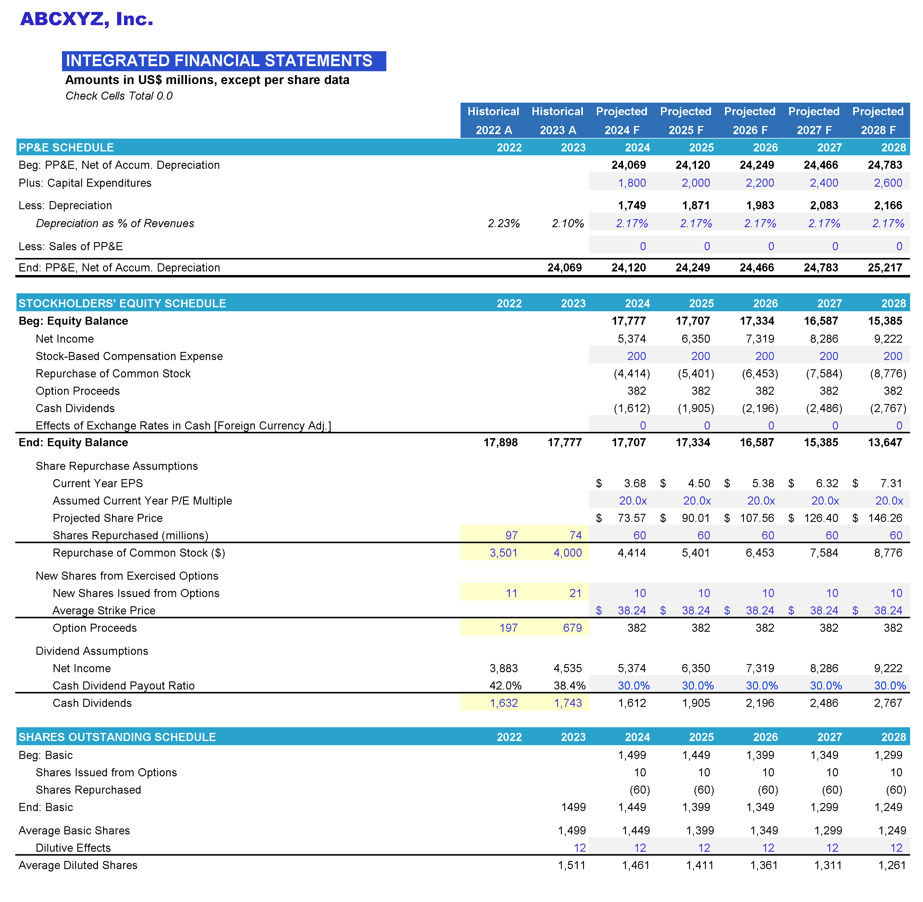 Integrated Financial Statements - Eloquens