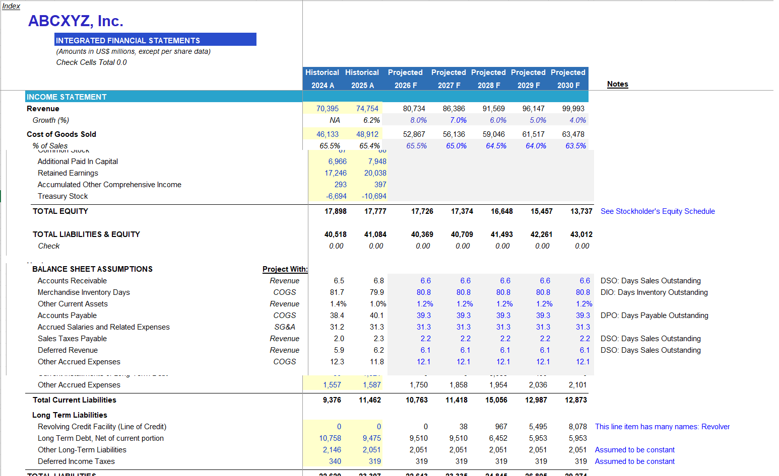 Integrated Financial Statements - Eloquens