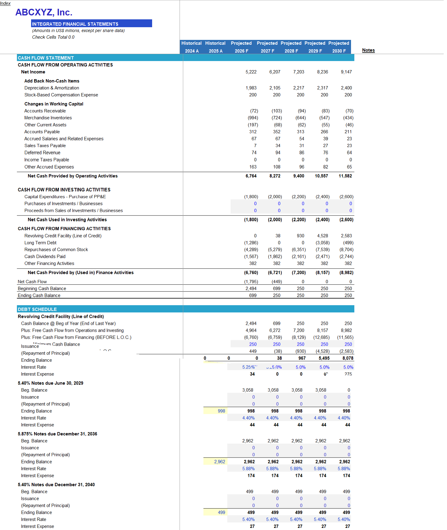 Integrated Financial Statements - Eloquens