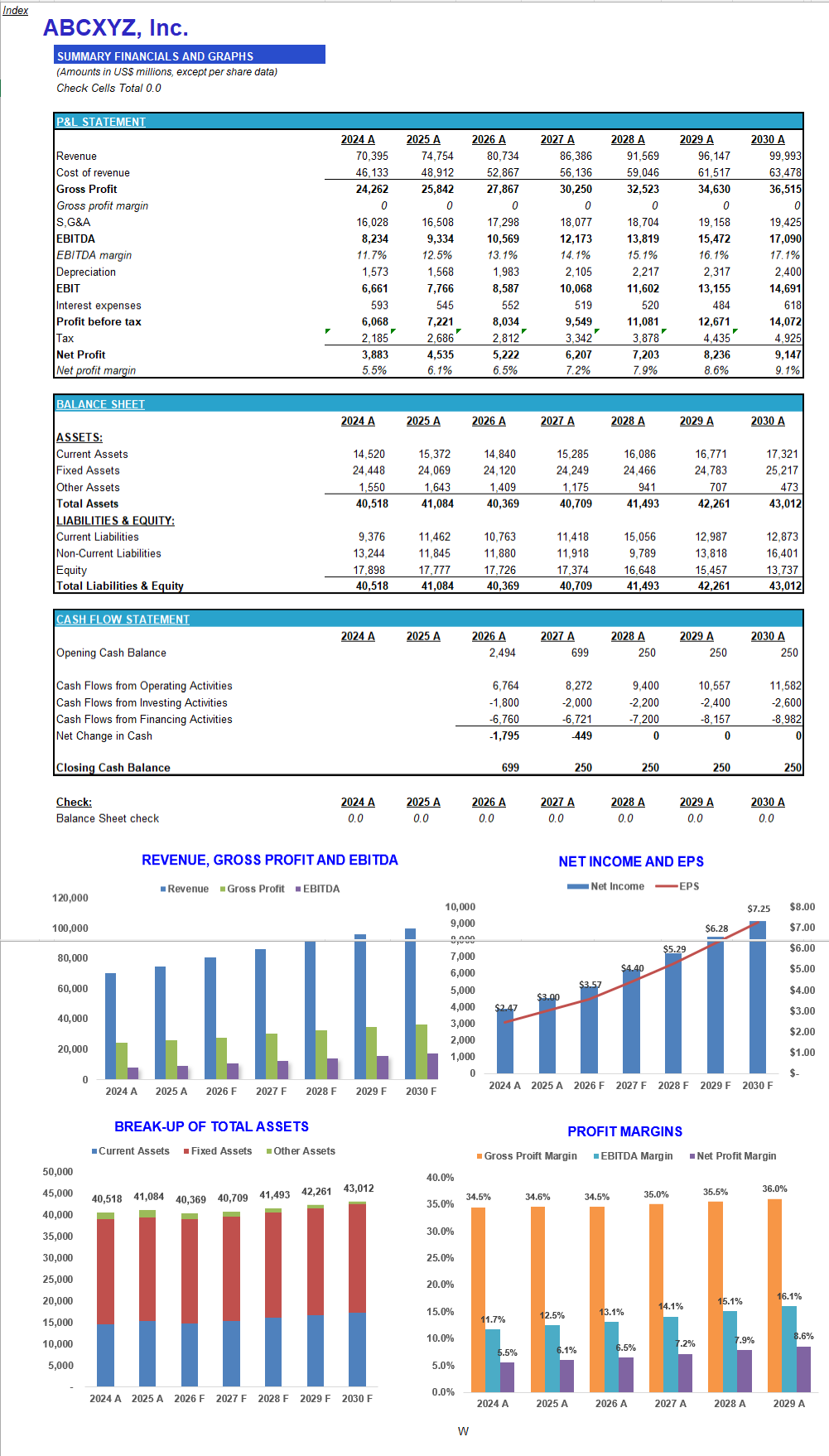 Integrated Financial Statements - Eloquens