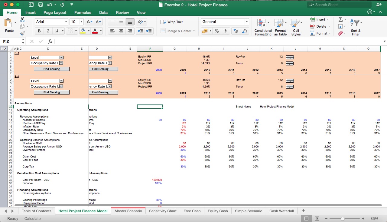 Hotel Project Finance Model - Eloquens