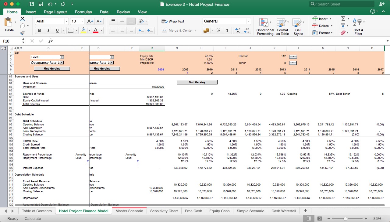Hotel Project Finance Model - Eloquens