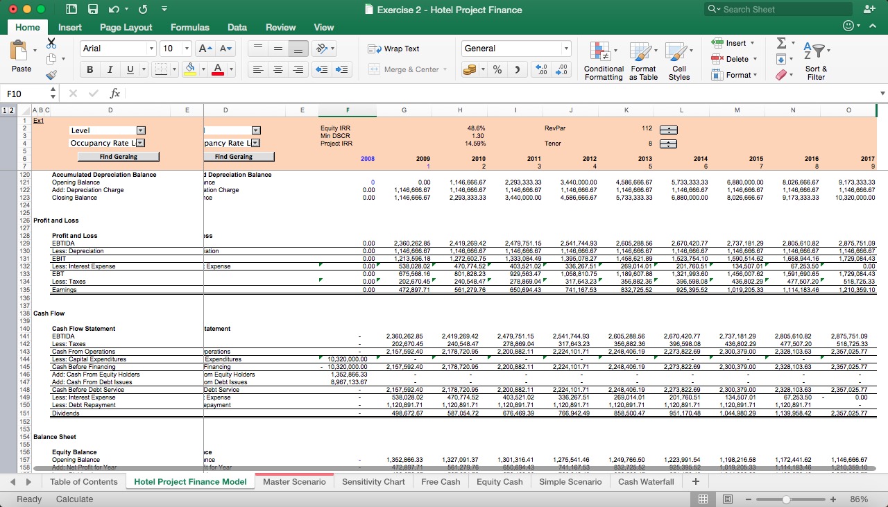Hotel Project Finance Model - Eloquens