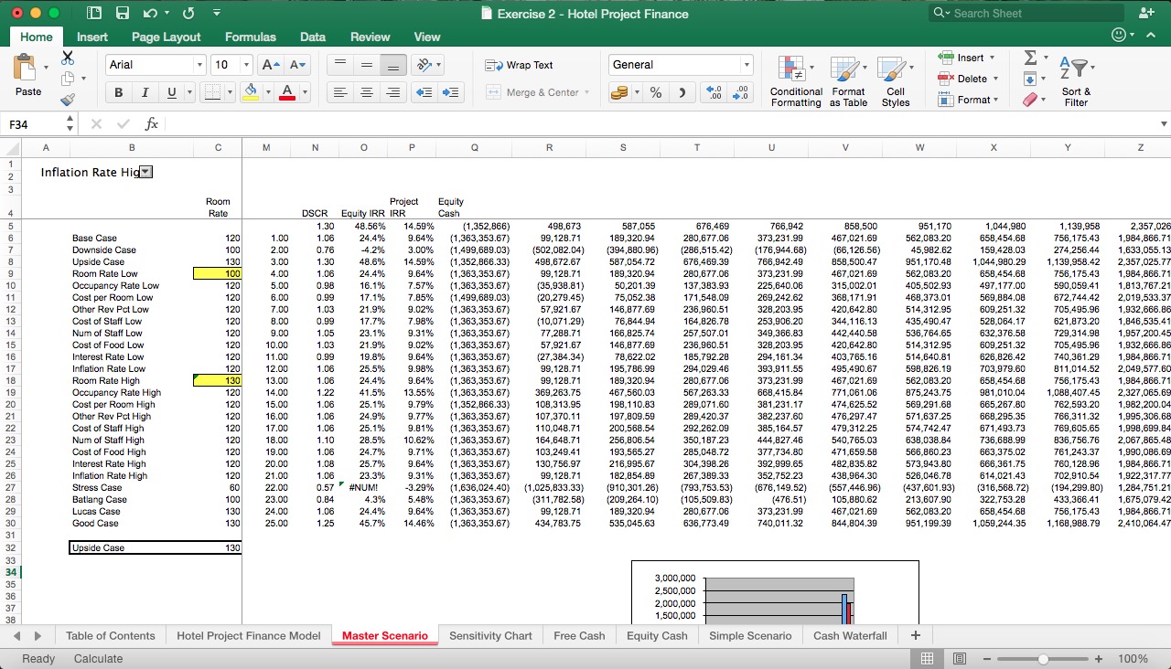 Hotel Project Finance Model - Eloquens