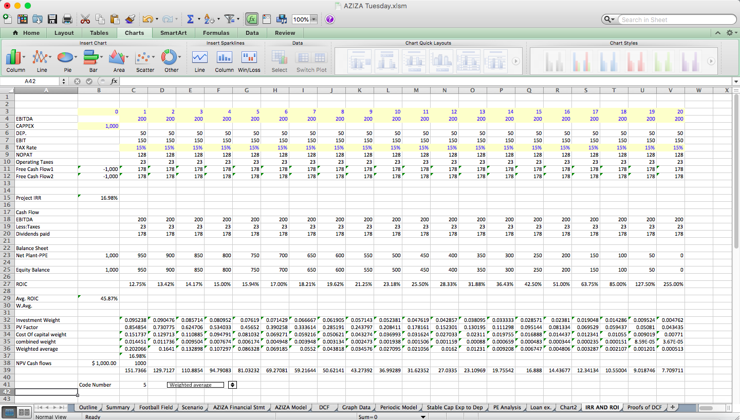 Bridge from Enterprise Value to Equity Value Excel Model - Eloquens