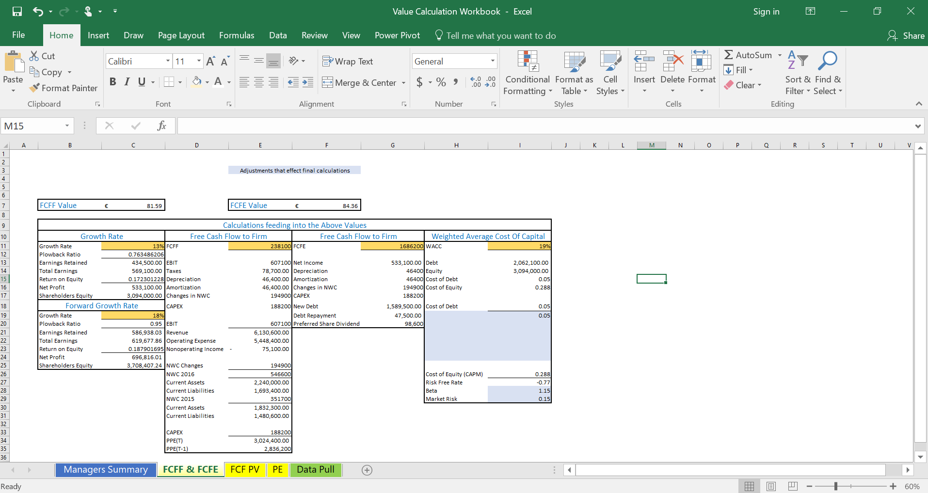 Full Stock Valuation with P/E, FCE, FCFF, FCFE all included - Eloquens