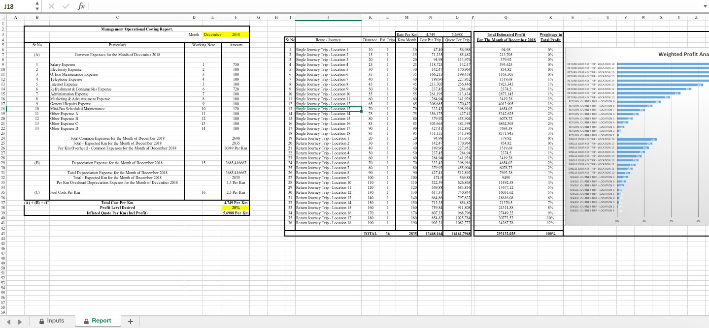 Operational Costing - Cost + Pricing Strategy - Bus Travel Agency ...