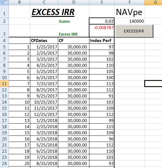 EXCESS IRR Excel Model - Eloquens