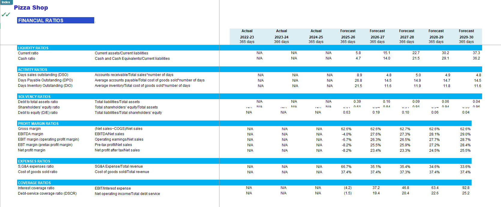 Pizza Restaurant Monthly 5-Year 3-Statement Financial Forecast Model ...