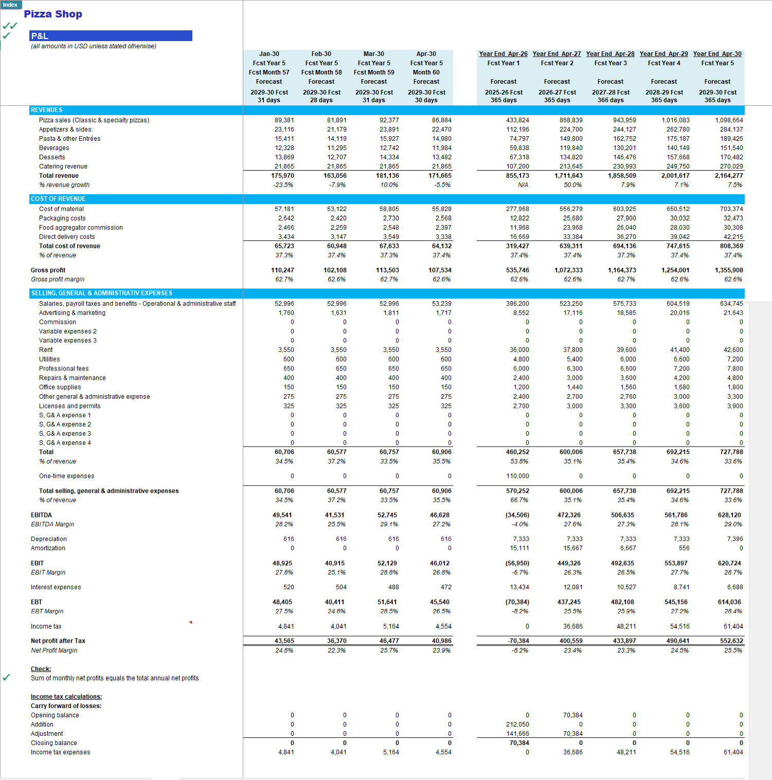 Pizza Restaurant Monthly 5-Year 3-Statement Financial Forecast Model ...