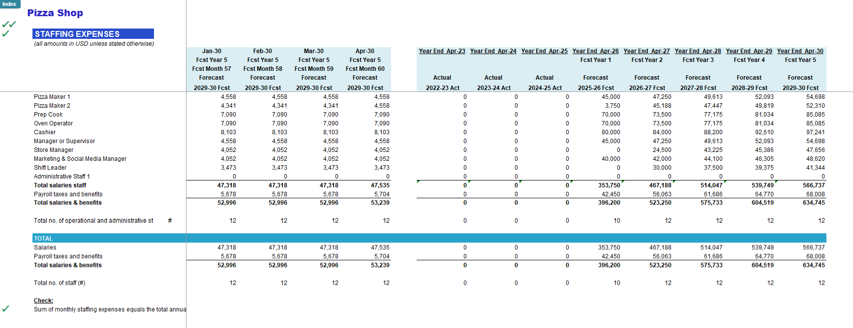 Pizza Restaurant Monthly 5-Year 3-Statement Financial Forecast Model ...