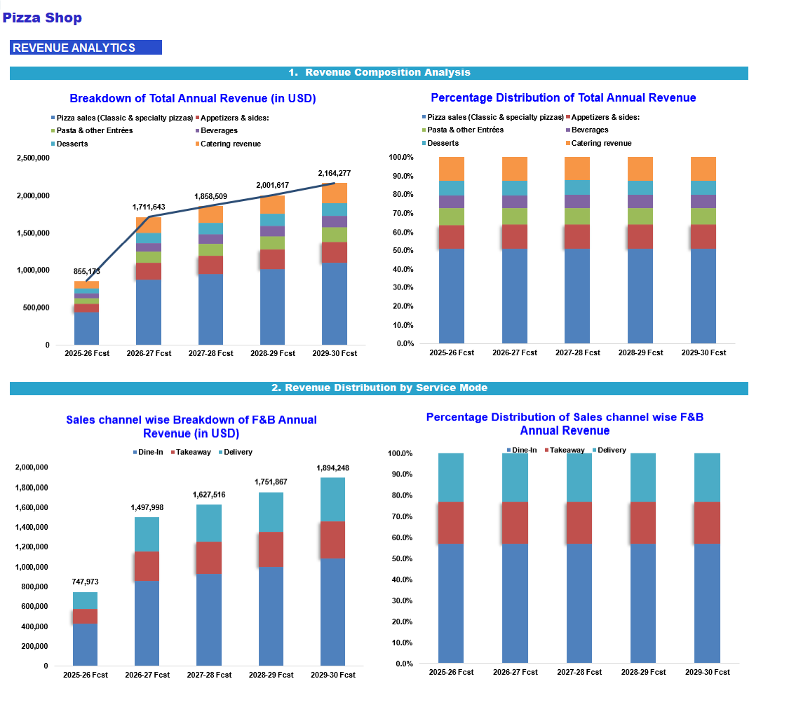 Pizza Restaurant Monthly 5-Year 3-Statement Financial Forecast Model ...