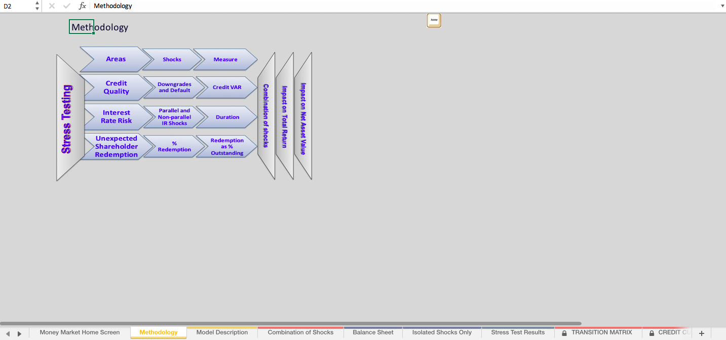 Stress Testing Money Market Fund Excel Model - Eloquens