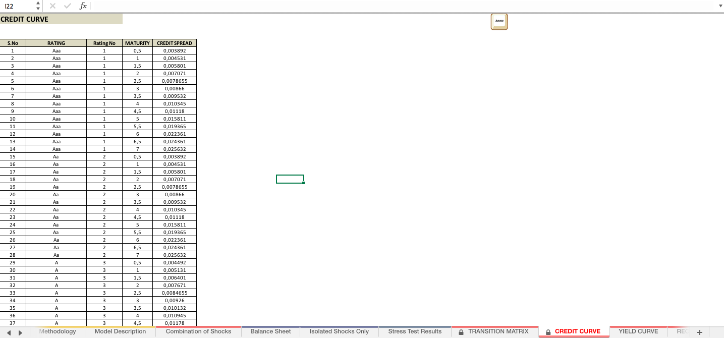 Stress Testing Money Market Fund Excel Model - Eloquens